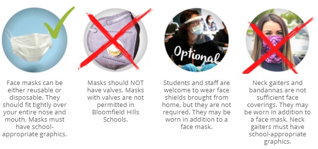 Mask Reminders | News Posts page