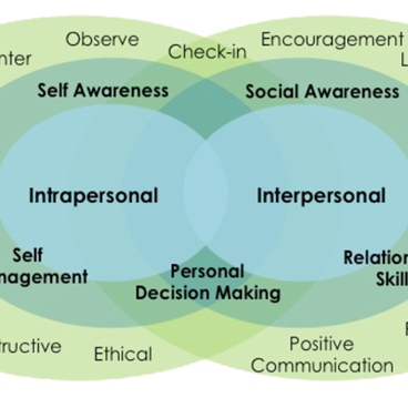 Building Your At-Home SEL Toolbox | School News Detail-Charlotte ...