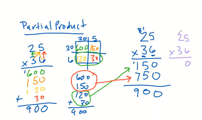 Math in 4th and 5th Grade | Details