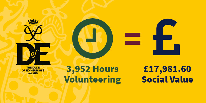 Dof E Logo Cambs ACF Wins Best National DofE Performance | Army Cadets