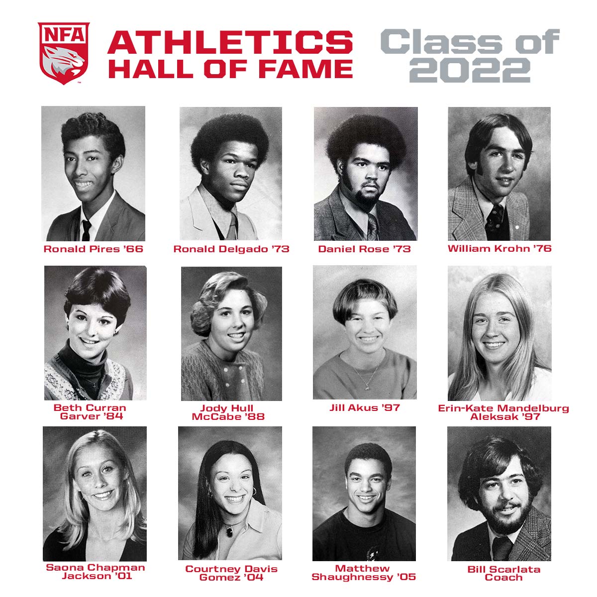 12 named to Wildcat Athletics Hall of Fame | Details - Norwich Free Academy