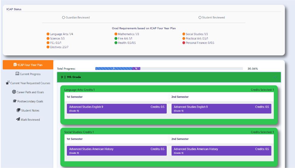 Helping Your Child Plan for What’s Next - Details about the Individual ...