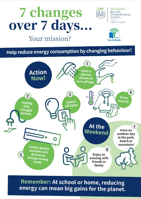 “7 Days, 7 Changes” Campaign at Mougins School to Meet New EU Energy ...