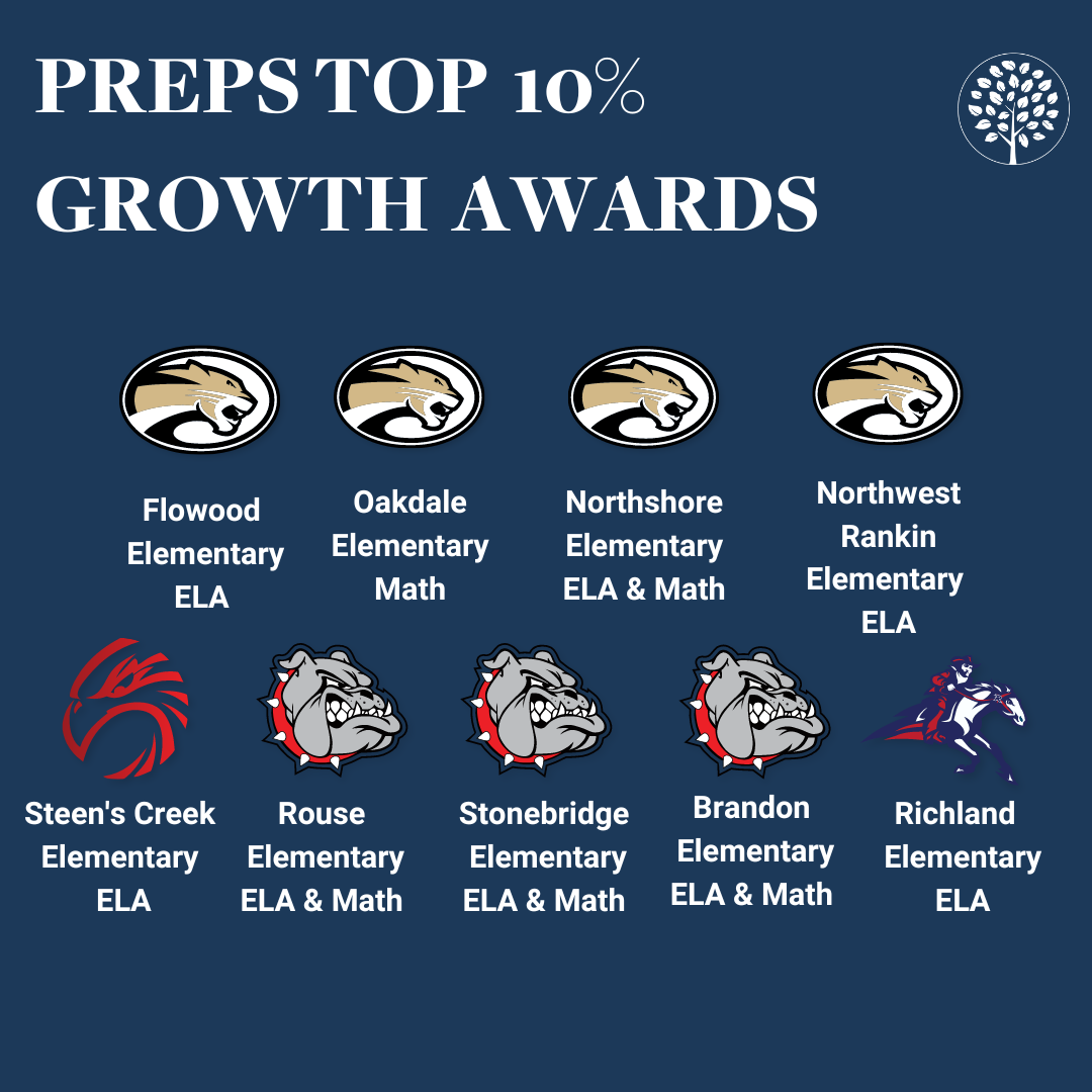 Congratulations to the PREPS 2022 TOP 10% GROWTH AWARD WINNERS ...