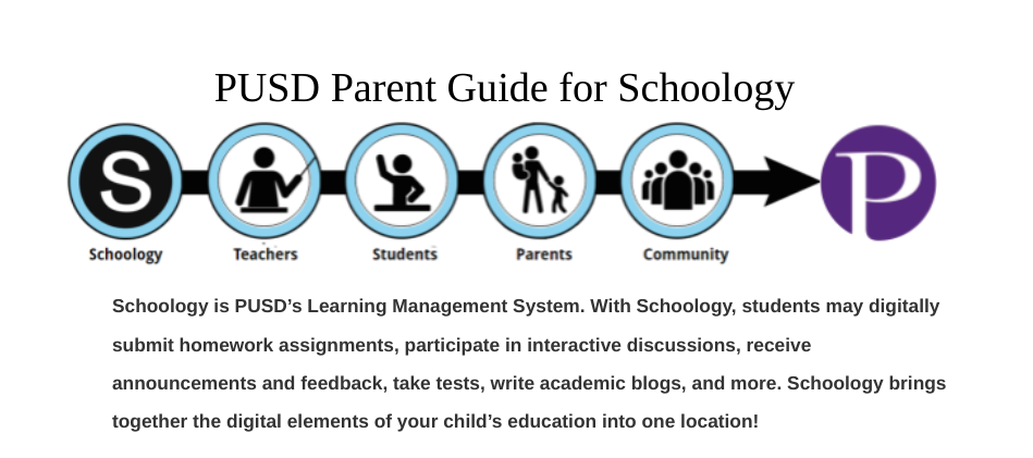 Parent Guide to Schoology | default post tech support
