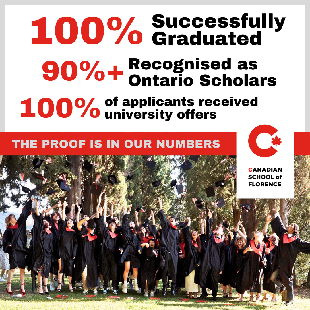 Grade 12 Graduates' Good News | News details