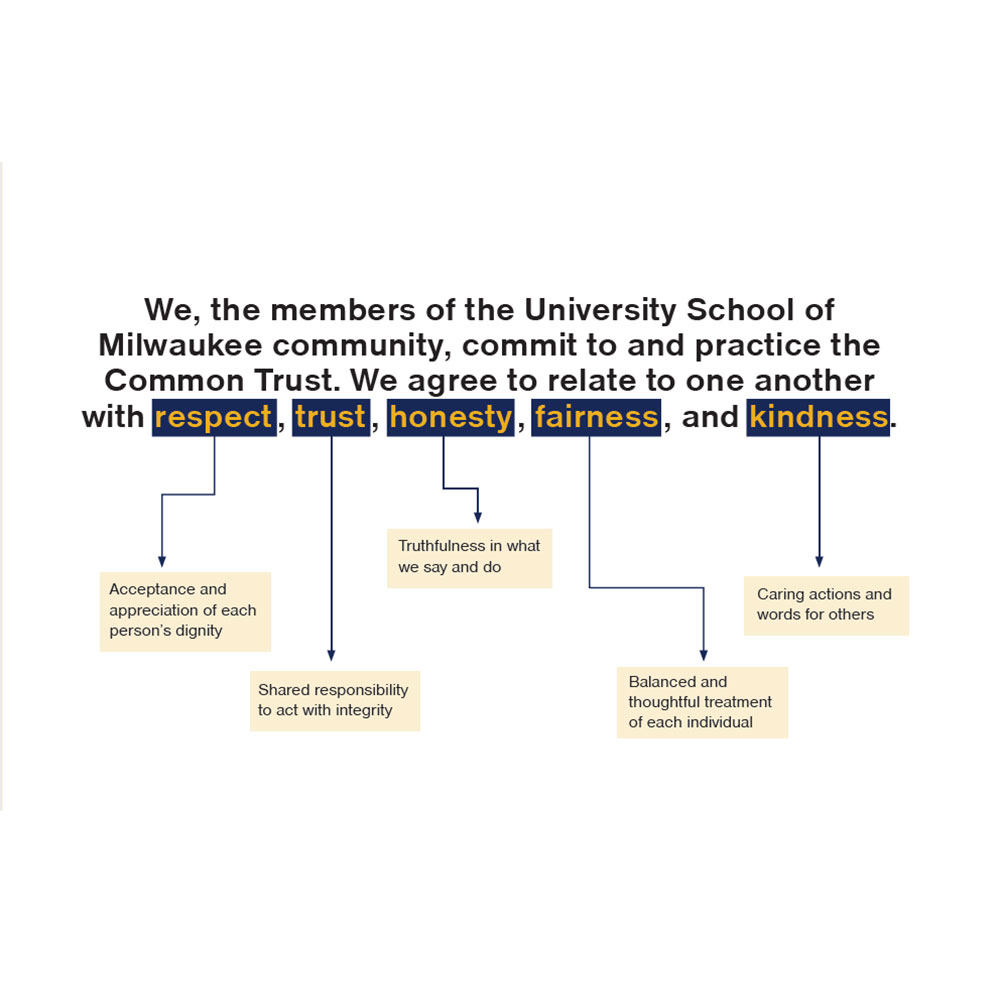 Our Common Trust Defined | USM Today