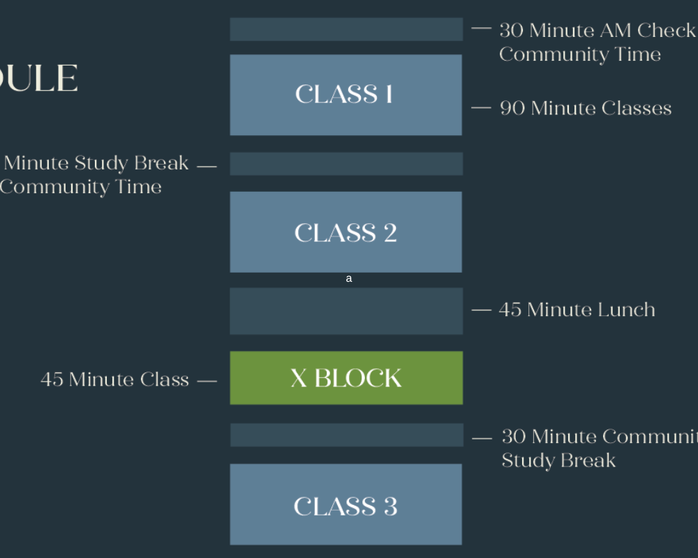 A Schedule Reimagined - The New Upper School Modular Schedule | Forest ...