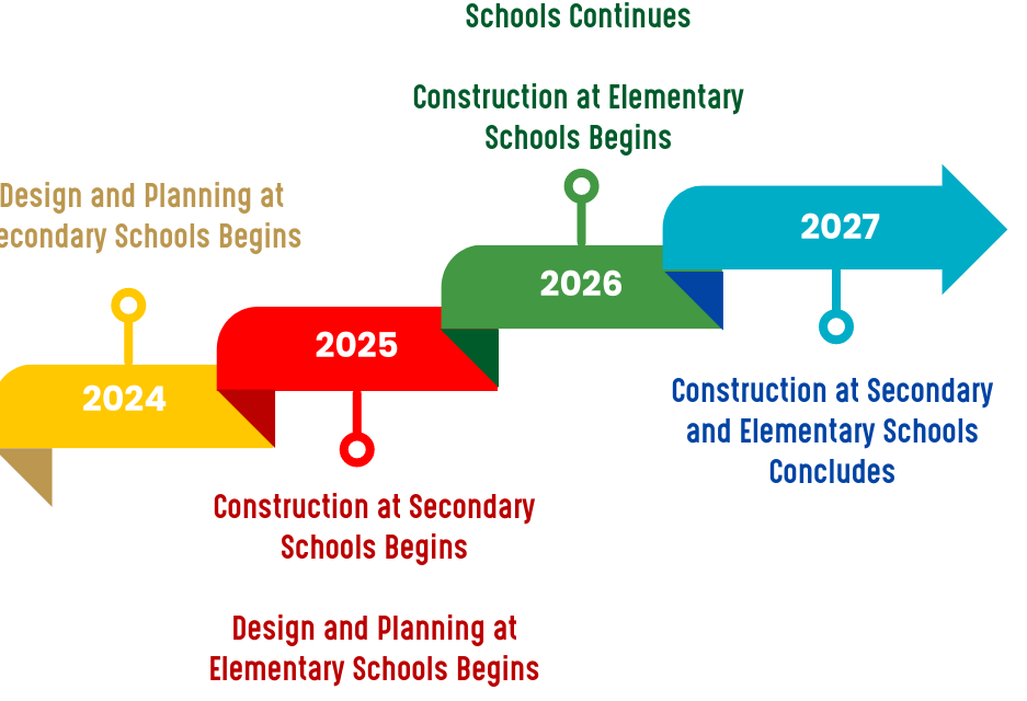 Construction Update - May 2025 | article