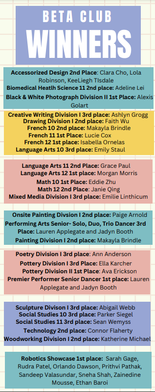 Senior Beta Convention | Post Details