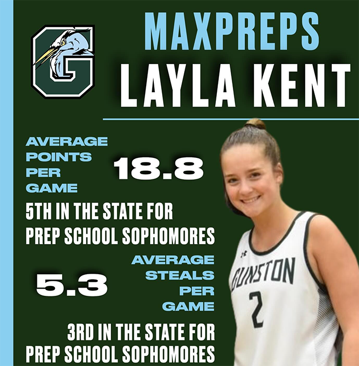 Layla Kent '26 Ranks in Top 10 for Prep School Sophomores Basketball ...
