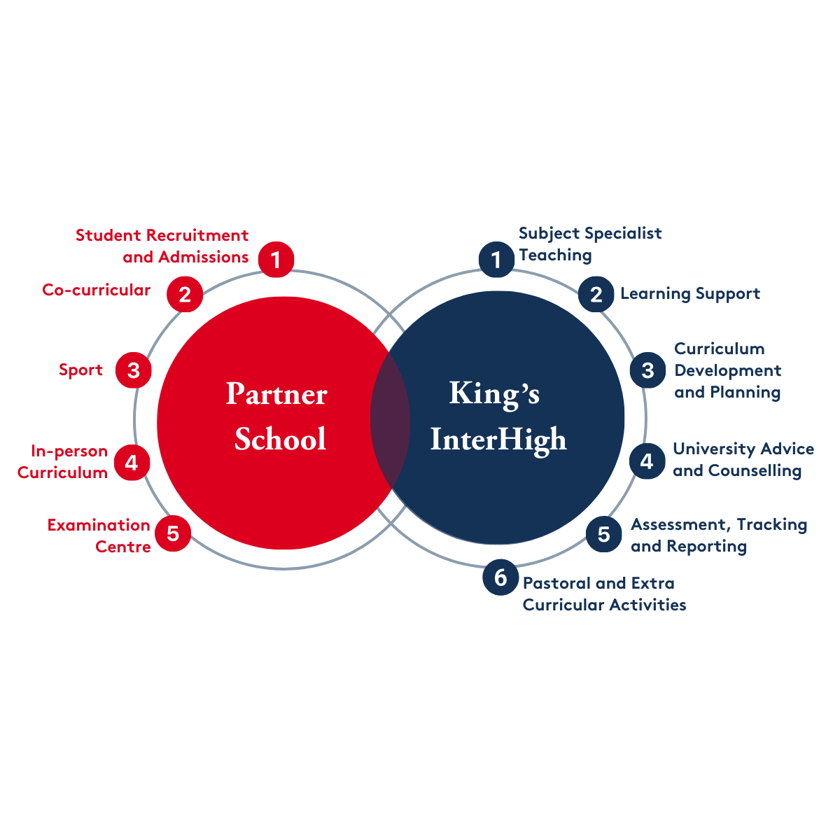 How a hybrid learning partnership can grow your school | Blog demo page
