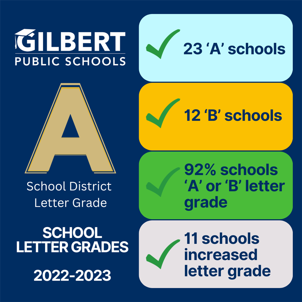 GPS Given 'A' Rating by Arizona Department of Education | News Details