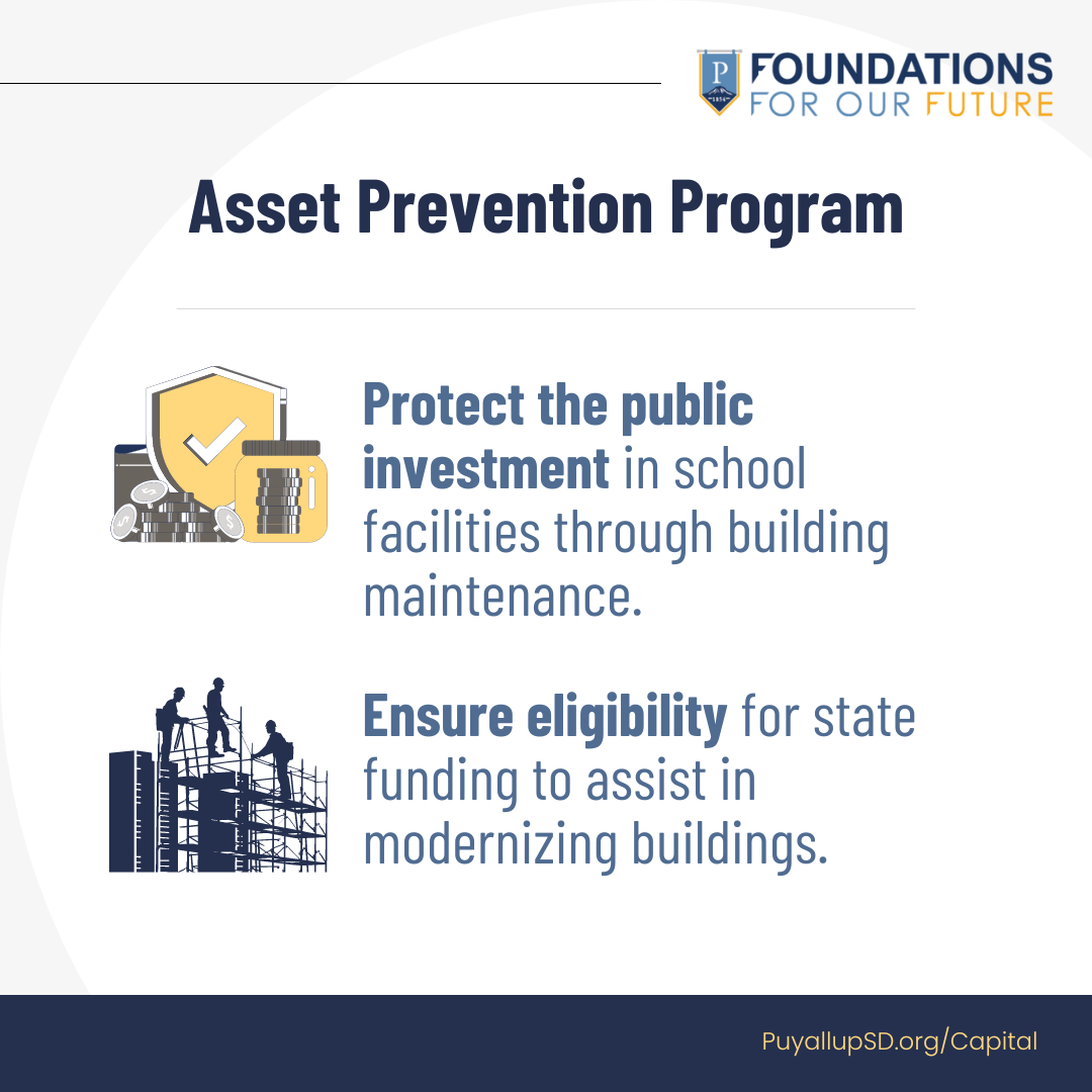 Protecting Our Investment: Understanding the Asset Preservation Program ...