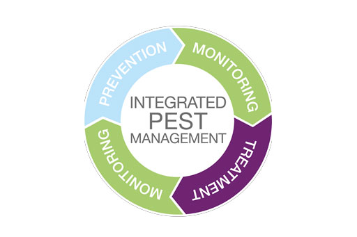 Integrated Pest Management Application Notification - 7/3/2025 | Post ...