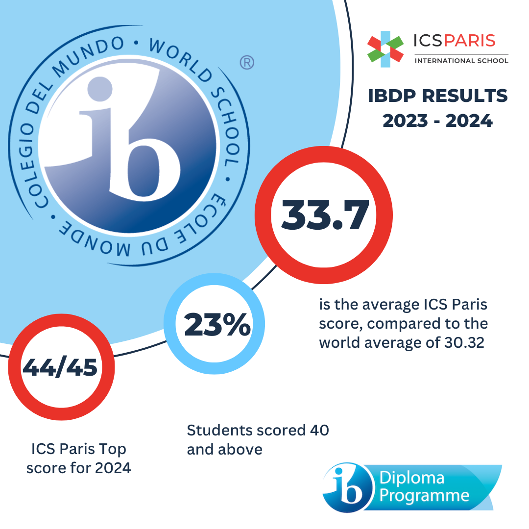 IBDP Results 2024 | News details - ICS Paris: International school in Paris