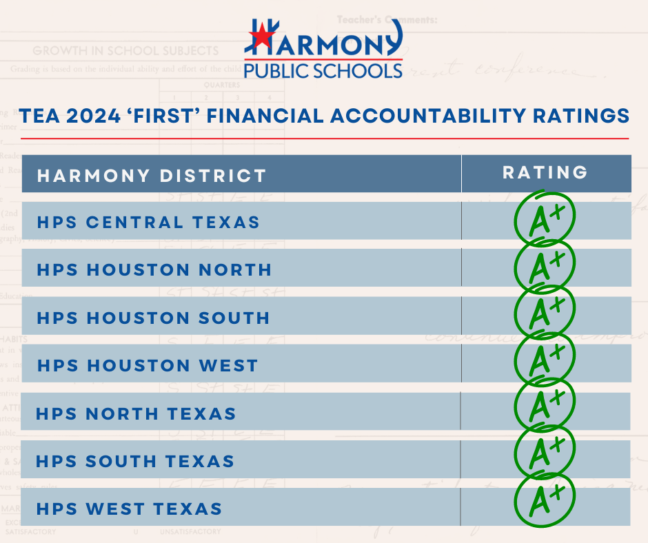 Harmony Public Schools earns straight A's in financial accountability ...