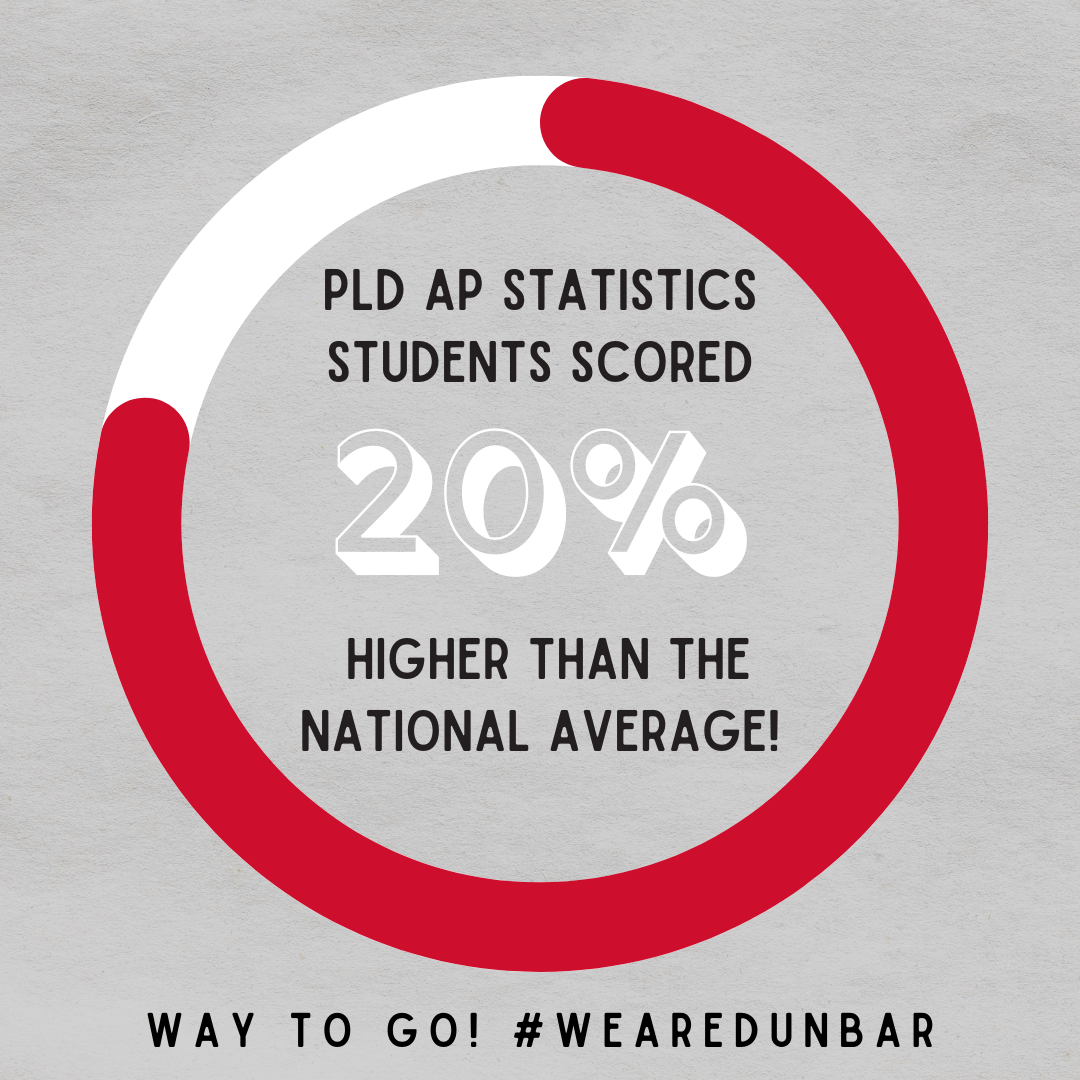 Congratulations to AP Statistics | Default post page