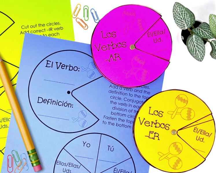 Year 7 Spanish: Learning the Present Tense through creativity! | Latest ...