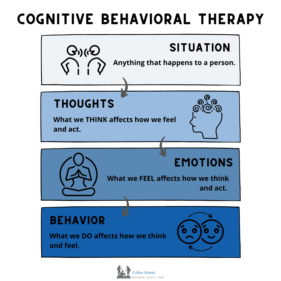 Collier School Mental Health Forum: Cognitive Behavioral Therapy | Post ...