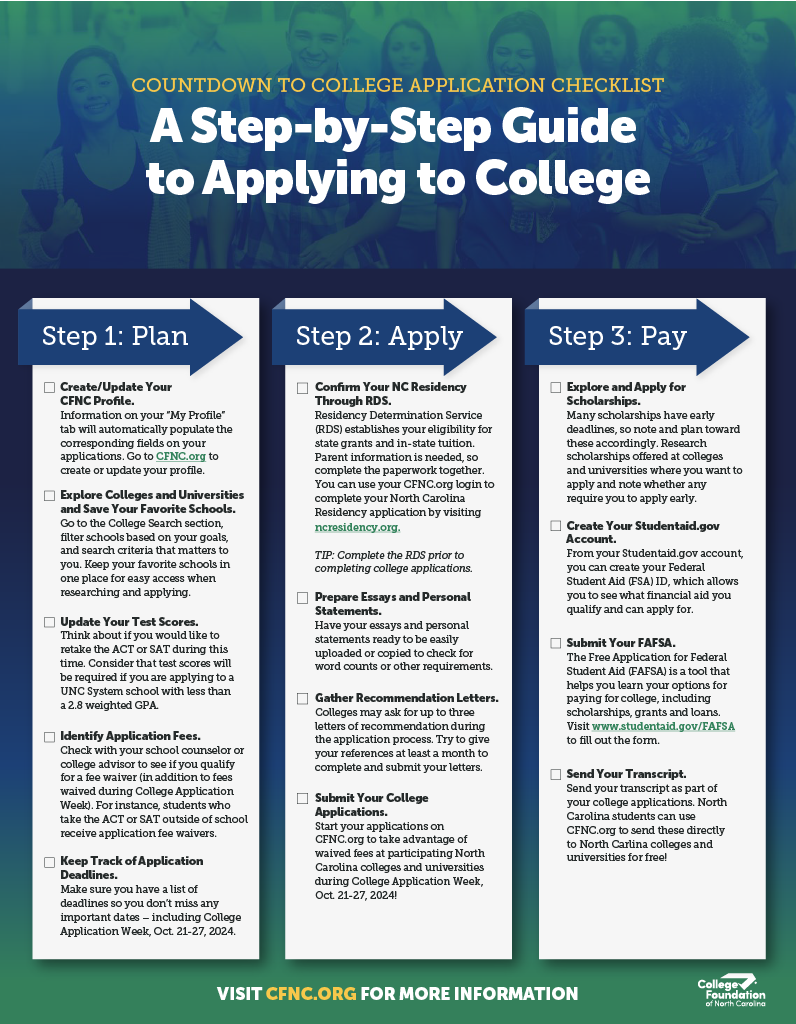 College Application Checklist | Default Board Post Page with photo ...
