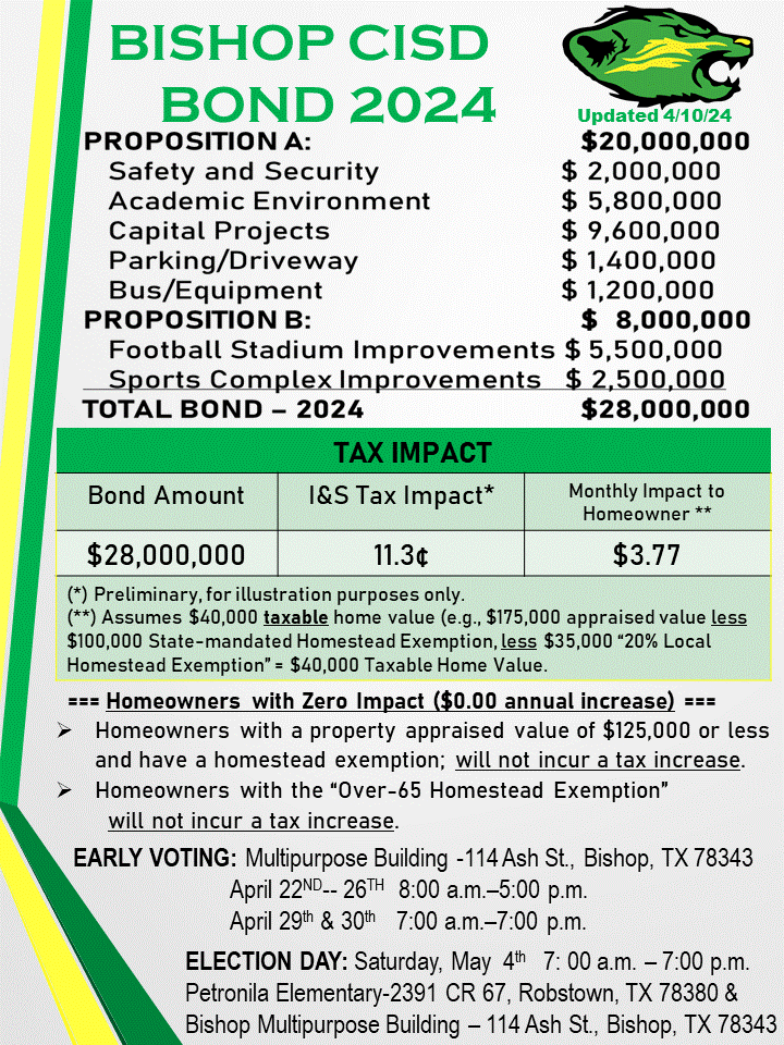 District Bond Project Updates | Posts Detail
