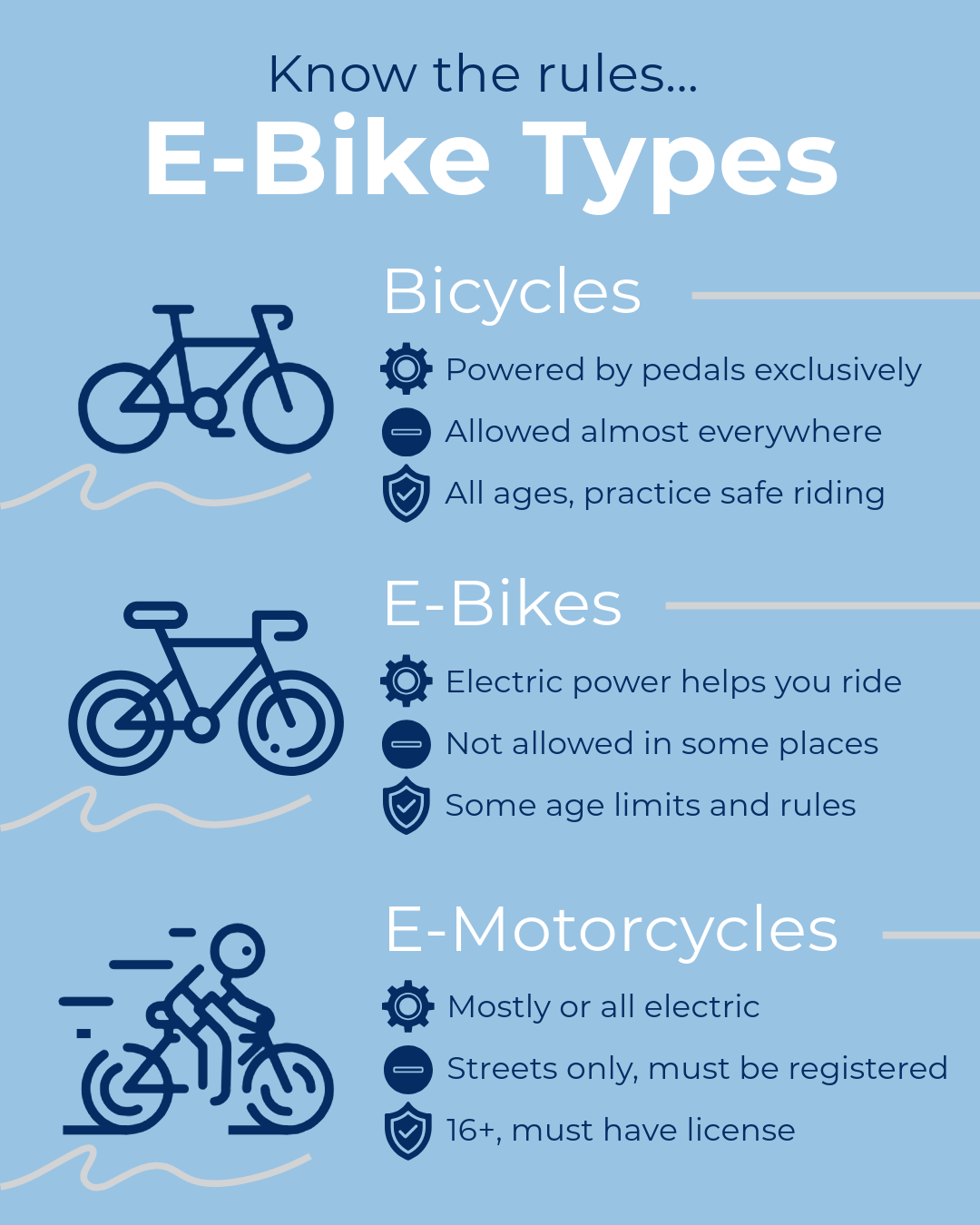 City of Mercer Island E-Bike & E-Scooter Safety Page | News