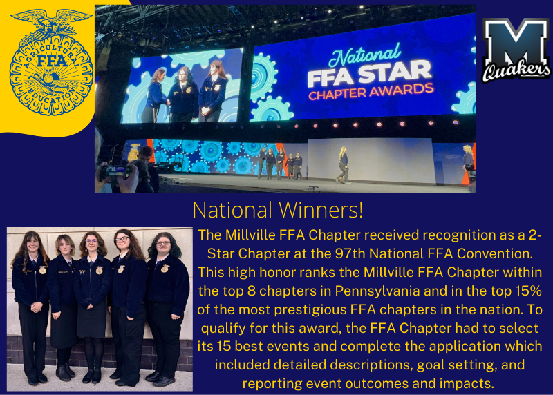 97th National FFA Convention 10.21.24 - 10.25.24 | Default Board Post ...