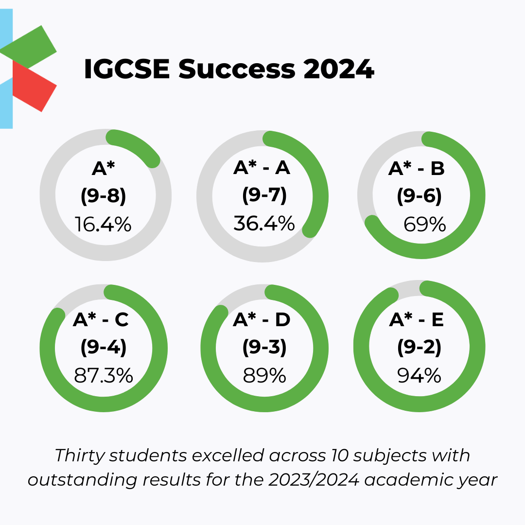 ICS Paris IGCSE Exam Results for 2023/2024 | News details - ICS Paris ...