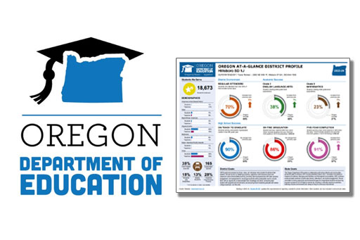 School and District Report Cards | Post Details