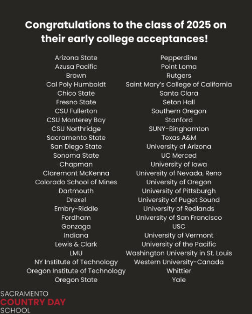 Class of 2025 Early Acceptances | Post Details