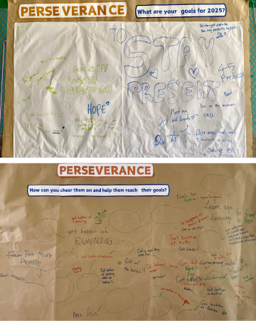 Perseverance and “Right effort” | Blog Detail-General
