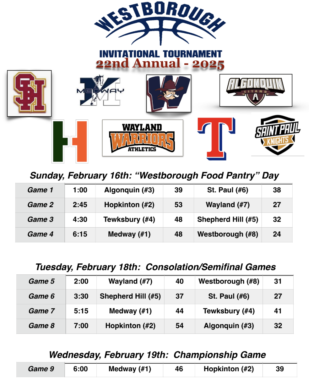 Girls 2025 Invitational Basketball Program | Posts Detail