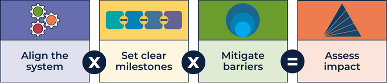 AIM Implementation Blueprint - Systems That Make Structured Literacy Stick