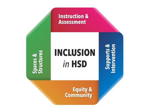 New to SPED Family Engagement Night | Post Details