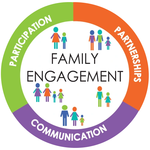 Rest Up & Test Up: Family Engagement and ESOL Night | News Landing Page