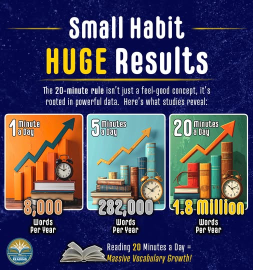 Small habits create HUGE results for reading! | Post Details (DBPP)
