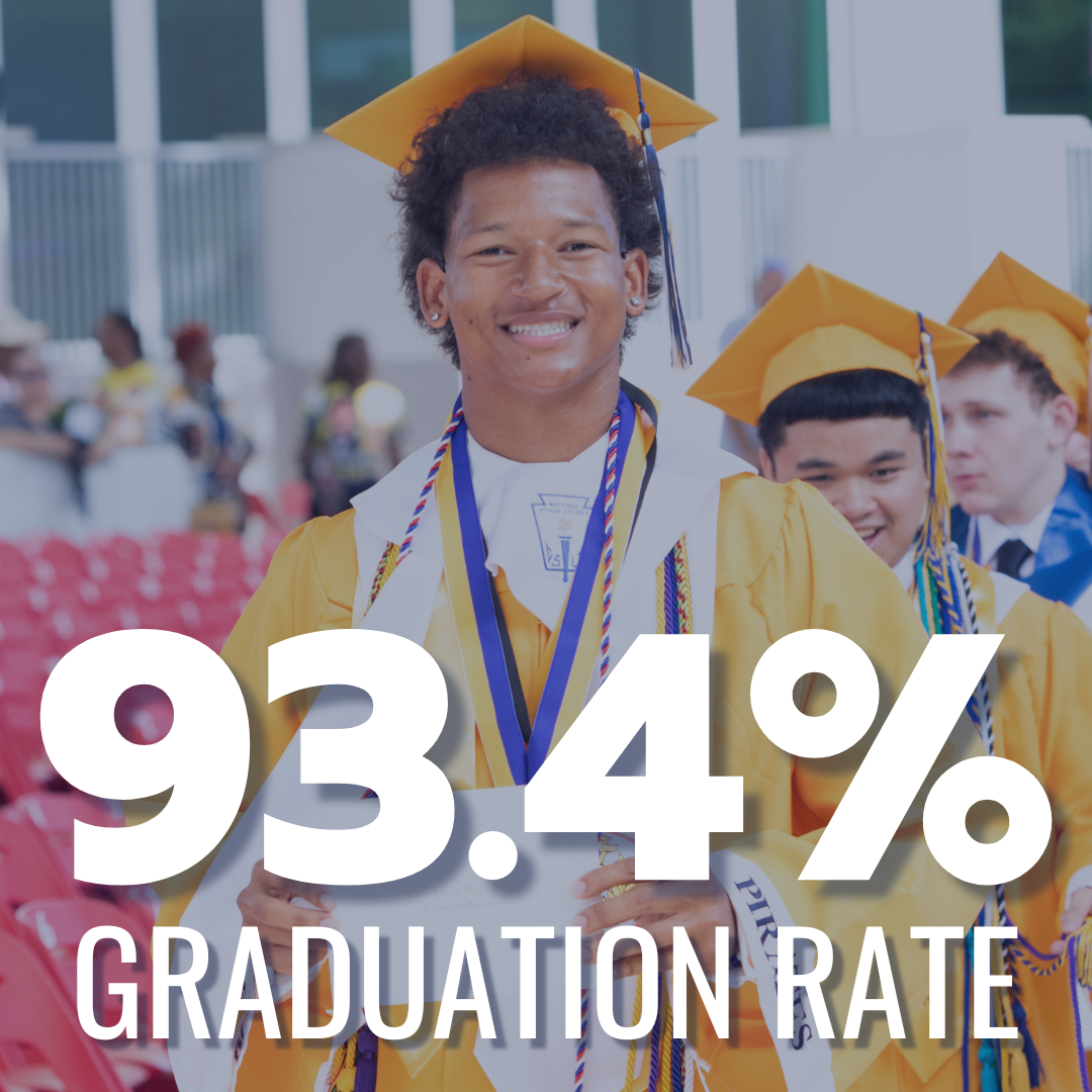 Pinellas County Schools celebrates record graduation rate of 93.4% ...