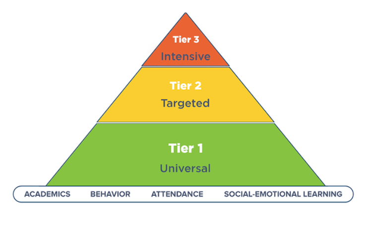 School District Five Board approves $1M for Tier 2 Tutoring and Student ...